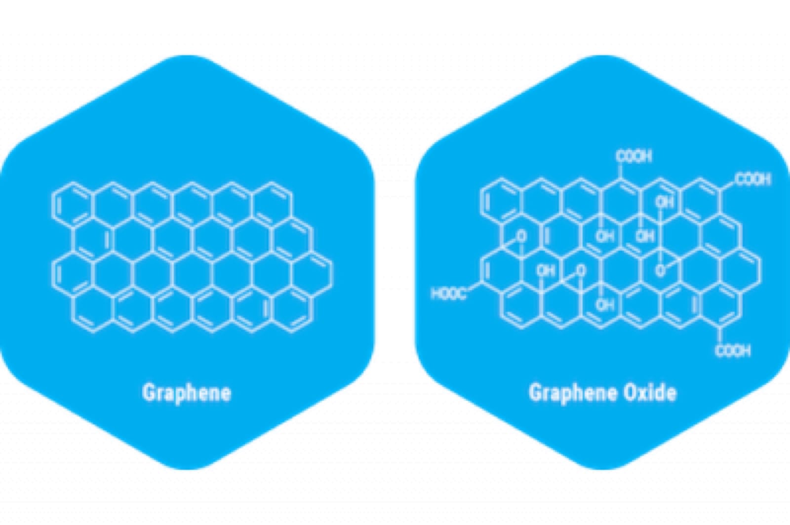 Reasons Why Graphene Oxide Is Leading the Graphene Industry - Nanographenex