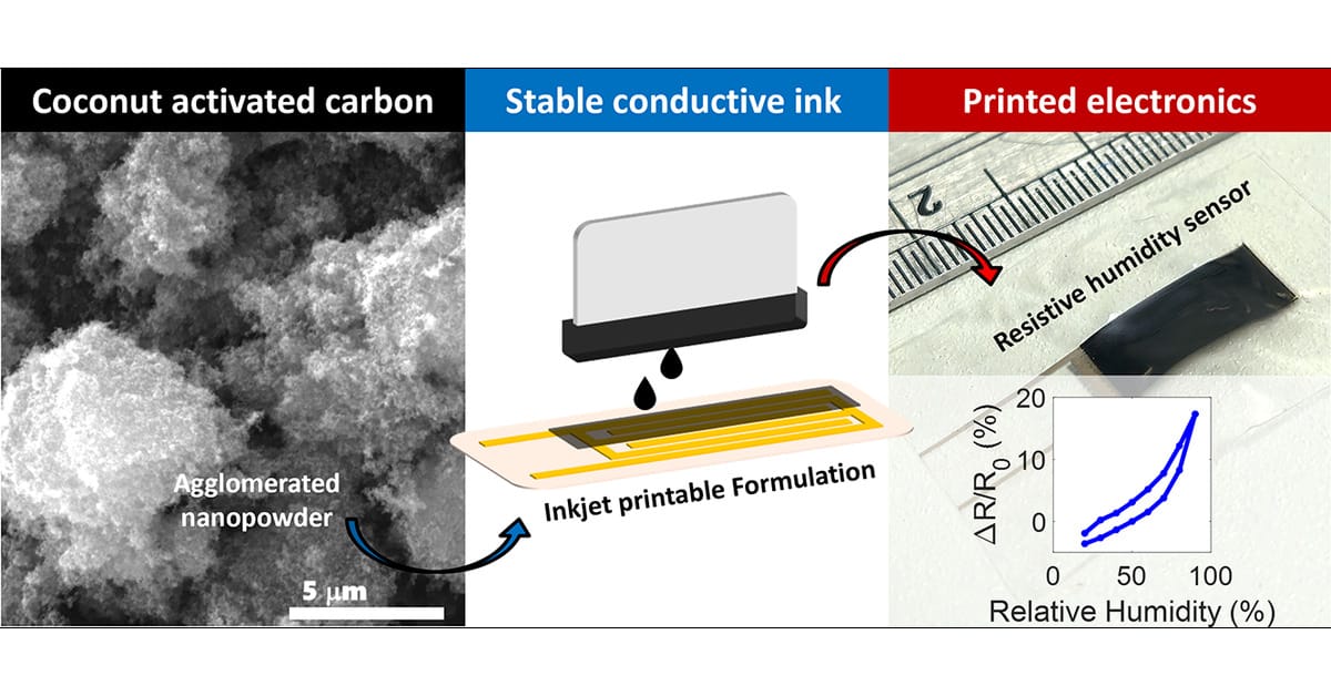 Low-Temperature Cure Conductive Carbon Paste: Sustainable, Flexible ...