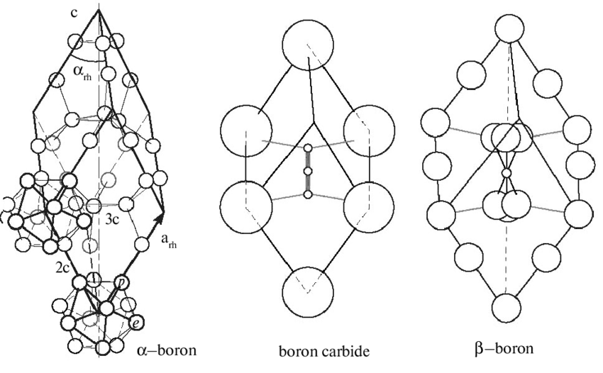 Amorphous vs. Crystalline Boron: Which Form Performs Better in ...